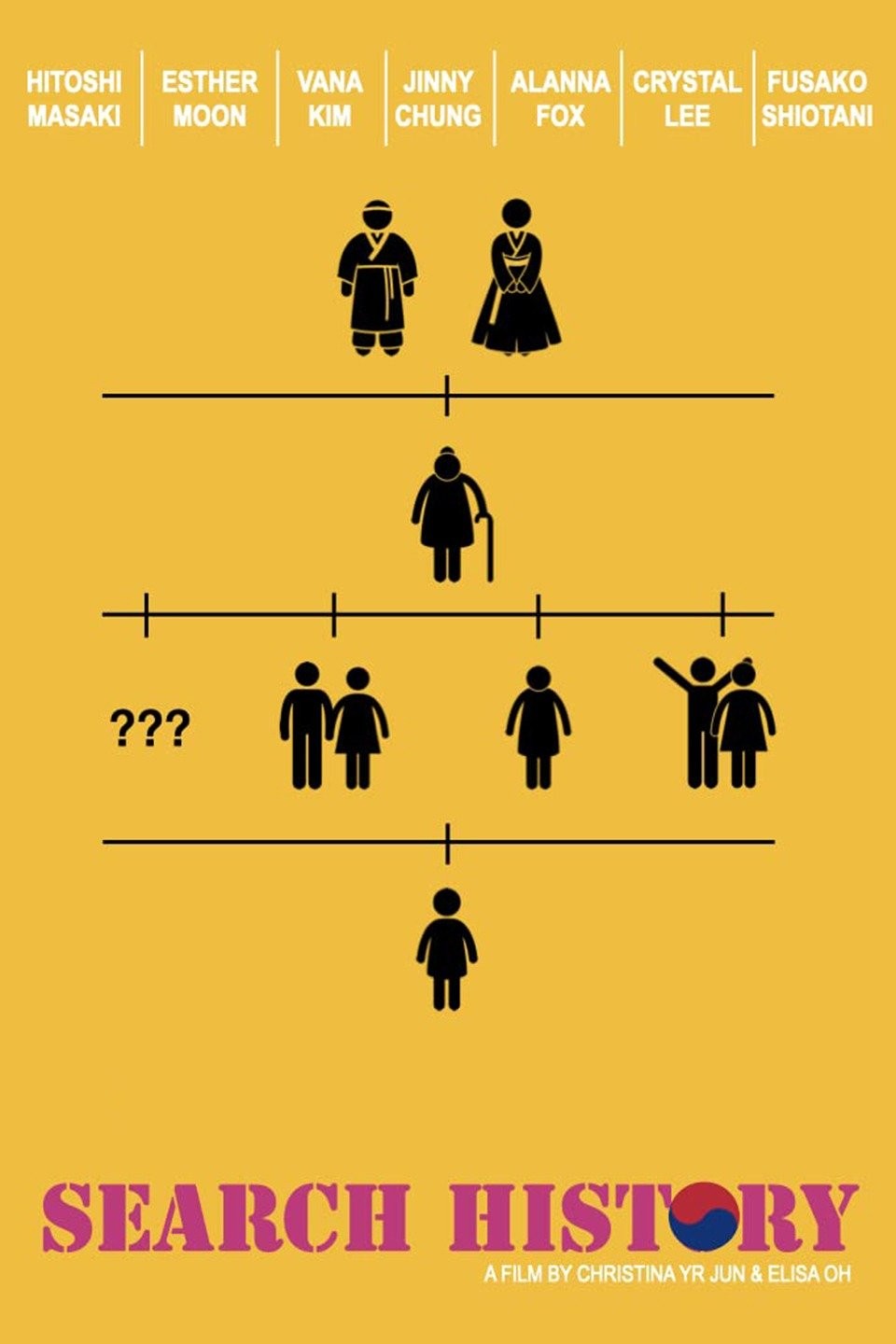 Search History Pictures | Rotten Tomatoes