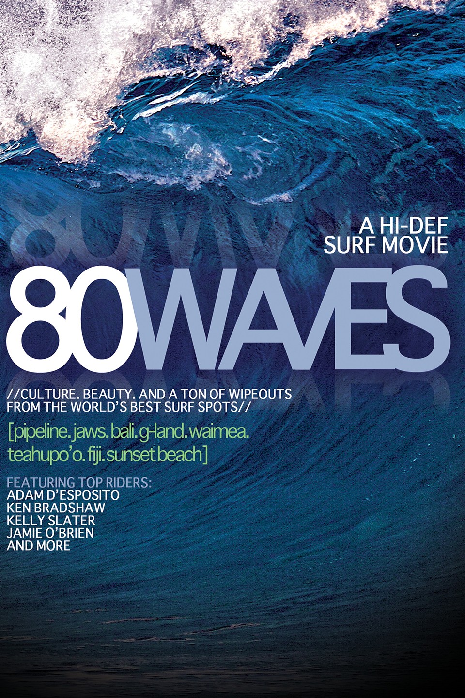 80 Waves | Rotten Tomatoes