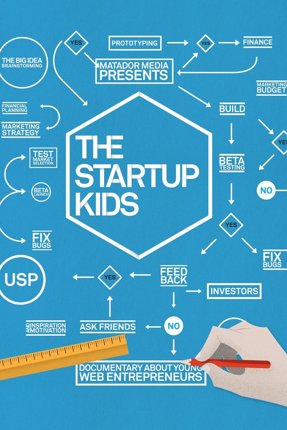 The Startup Kids | Rotten Tomatoes