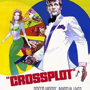Crossplot - Rotten Tomatoes