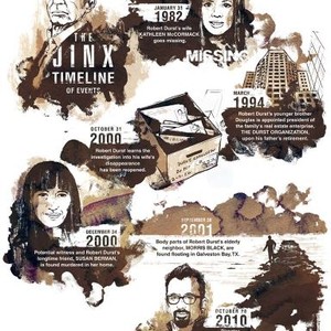 The Jinx: The Life and Deaths of Robert Durst - Rotten Tomatoes