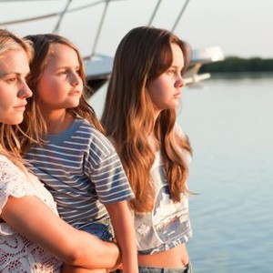 Free Ride - Rotten Tomatoes