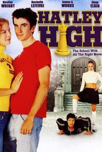 Hatley High | Rotten Tomatoes
