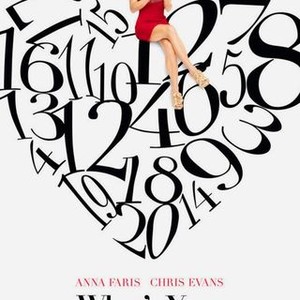 What's Your Number? - Rotten Tomatoes