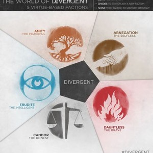 Divergent - Rotten Tomatoes