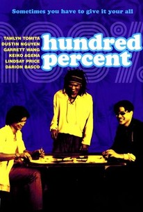 Hundred Percent | Rotten Tomatoes