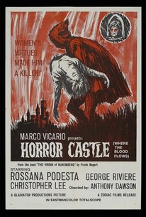 Horror Castle | Rotten Tomatoes