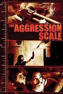 The Aggression Scale | Rotten Tomatoes