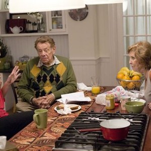 Steve Landesberg - Rotten Tomatoes