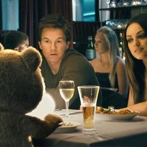 Ted - Rotten Tomatoes